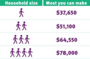 5 Essential Things You Should Know About the Essential Plan | The Daily ...